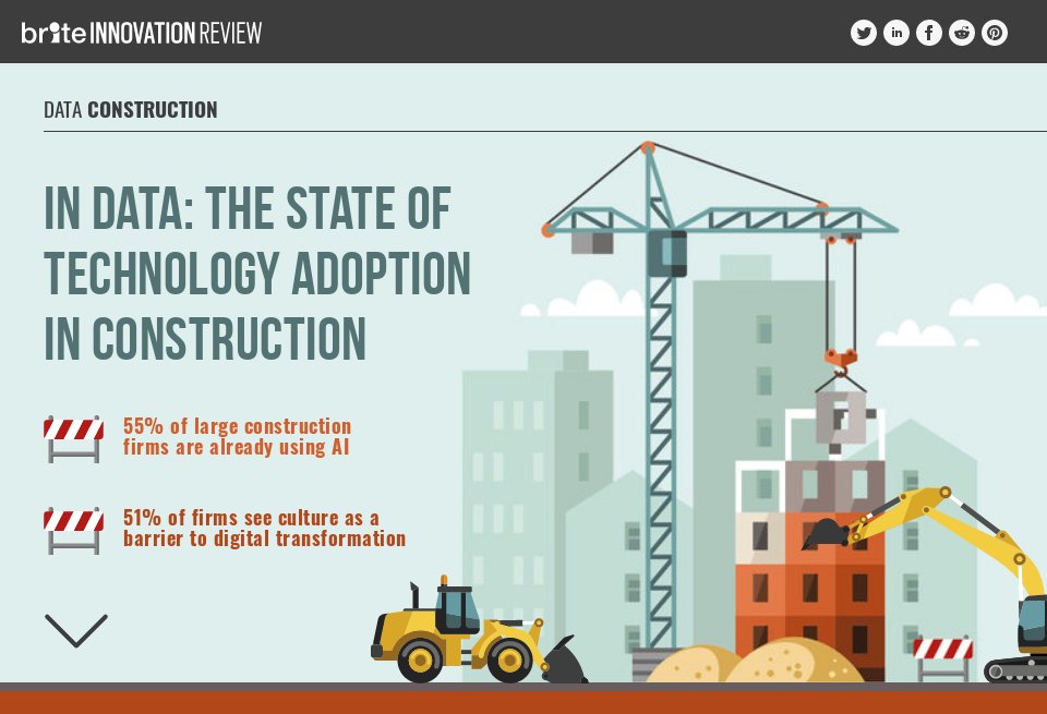 In data: the state of technology adoption in construction - Brite ...